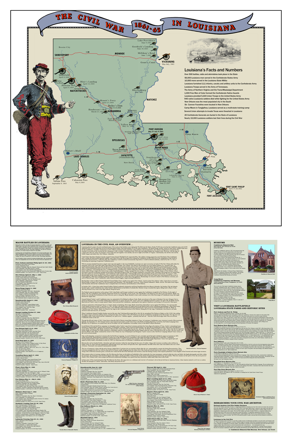 Louisiana Battlefield Map Confederate Museum Louisiana Battlefield Map Confederate Museum